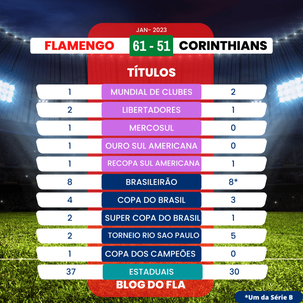Flamengo x Corinthians - Blog do Fla